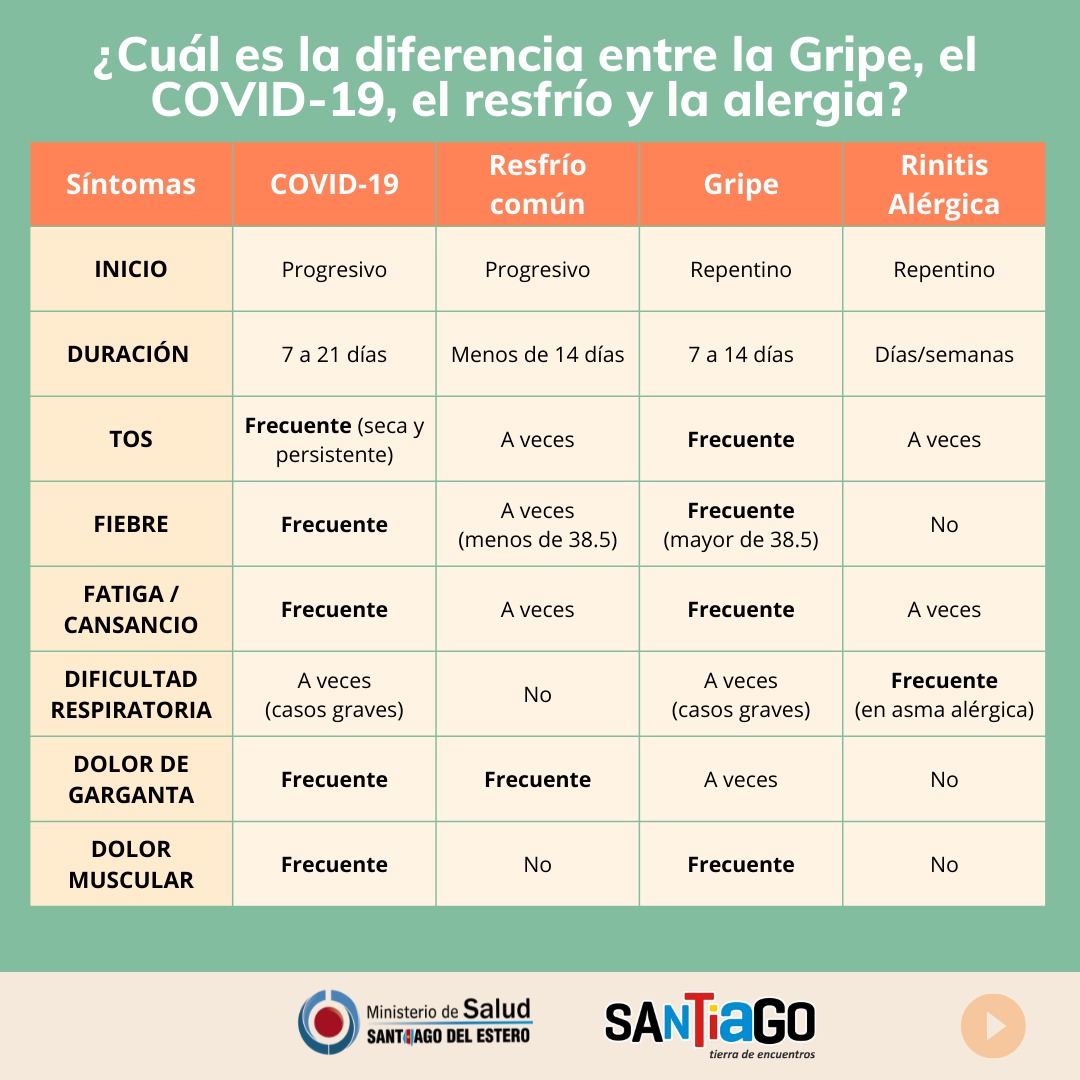 Gripe o Influenza - Ministerio de Salud de Santiago del Estero